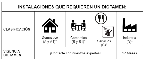 NOM-004-SEDG-2004 | Gas LP